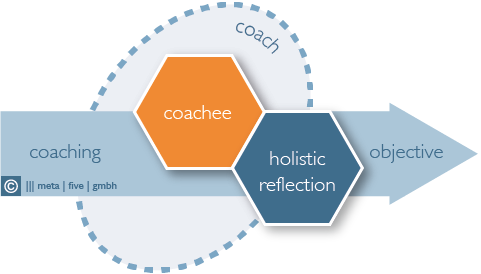 meta | five - Coaching